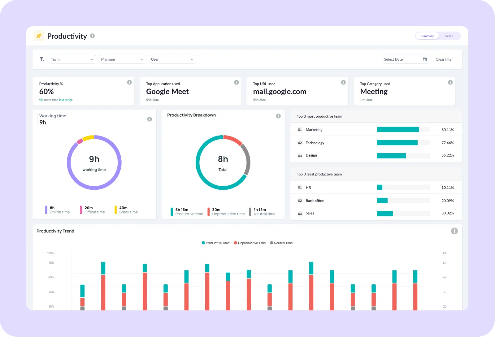 We360.ai | Award Winning Employee Monitoring Software